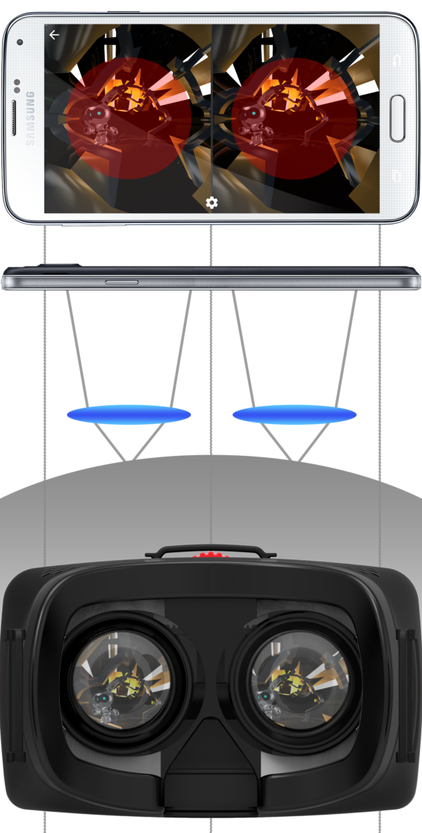 Comprendre le FOV (Field Of View)