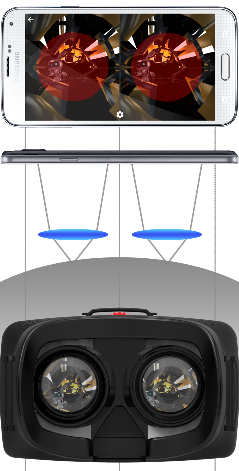 Comprendre le FOV (Field Of View)