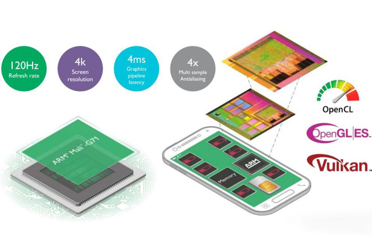 ARM : Un Soc de référence pour la réalité virtuelle mobile